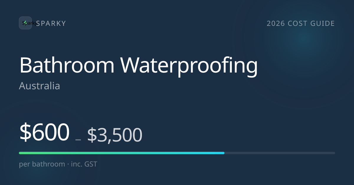 How Much Does Bathroom Waterproofing Cost in Australia? (2026)