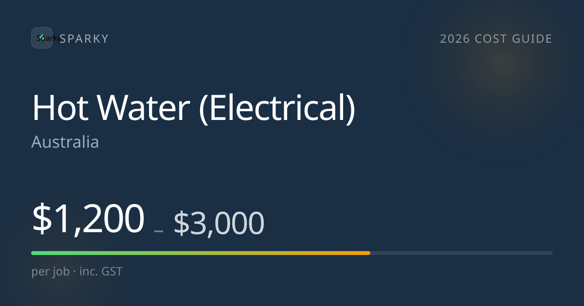 How Much Does Hot Water (Electrical) Cost in Australia? (2026)